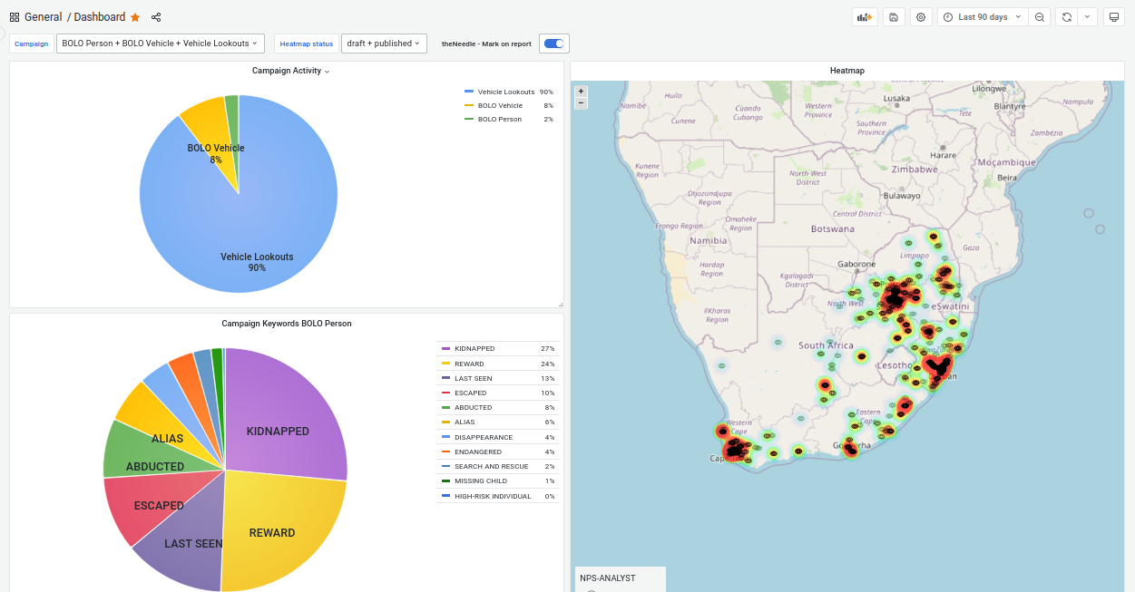 NPS-KPI: Data Visualization – The Needle